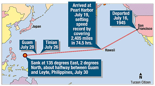 La Tragedia del USS Indianápolis. ¿Karma Instantáneo? - Ciencia Histórica